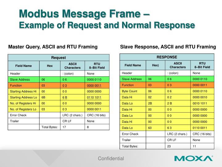PPT - Modbus Essential PowerPoint Presentation - ID:2006141