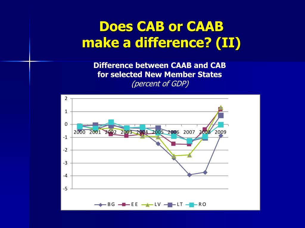 PPT - Julia Lendvai Laurent Moulin Alessandro Turrini DG ECFIN ...