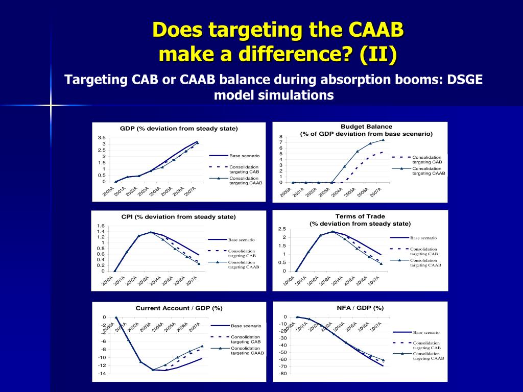 PPT - Julia Lendvai Laurent Moulin Alessandro Turrini DG ECFIN ...
