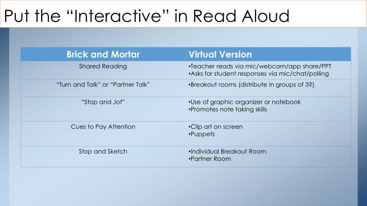 PPT - Interactive Read Alouds PowerPoint Presentation - ID:2006390