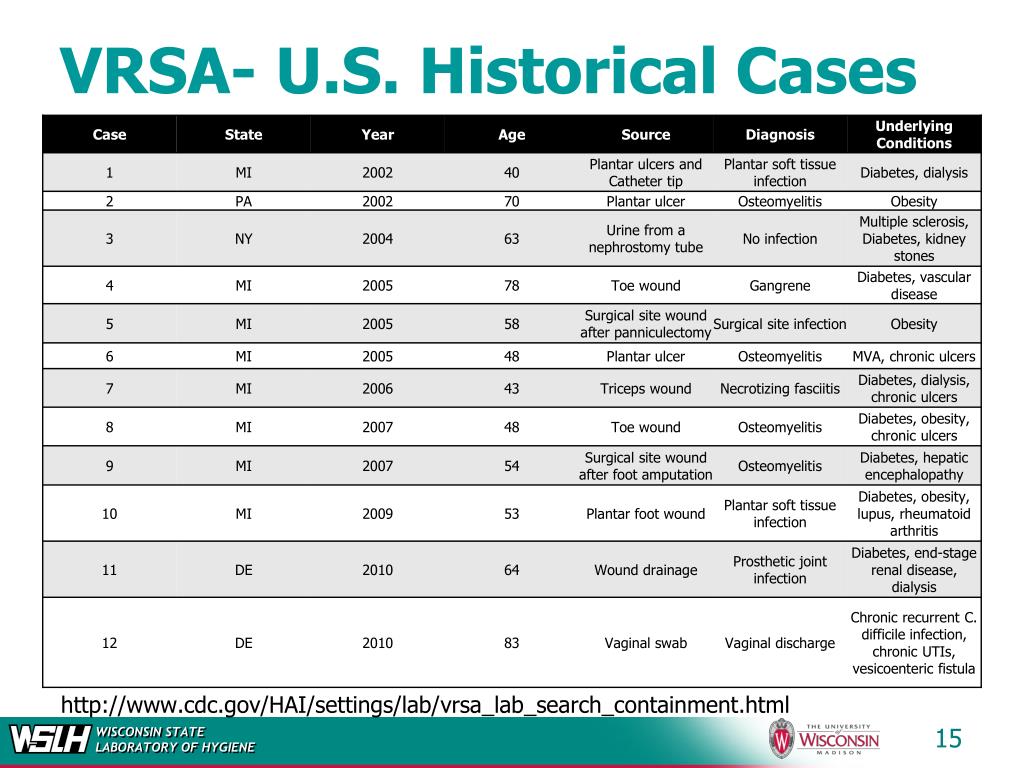 PPT - Tim Monson, M.S. Dave Warshauer, Ph.D. Wisconsin State Laboratory ...