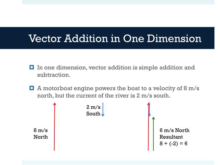PPT - Introduction to Vectors PowerPoint Presentation - ID:2006854