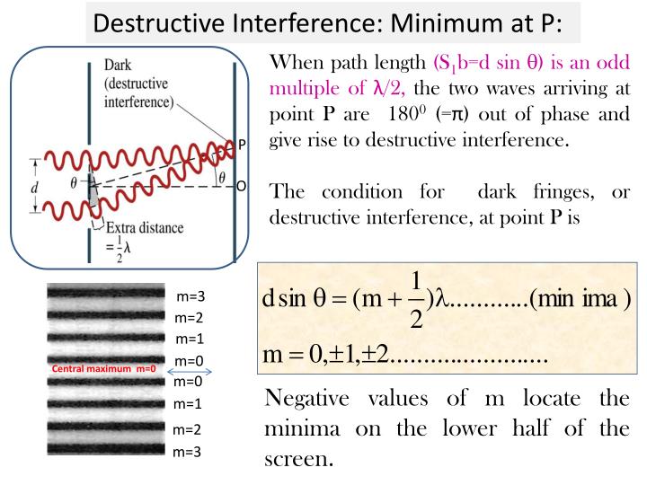 PPT - INTERFERENCE PowerPoint Presentation - ID:2007202