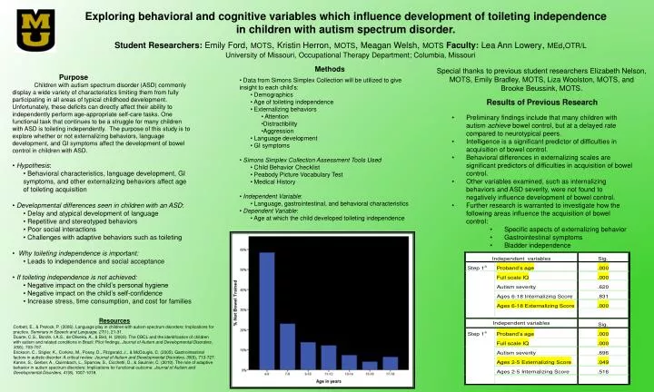 PPT - Results of Previous Research PowerPoint Presentation, free ...