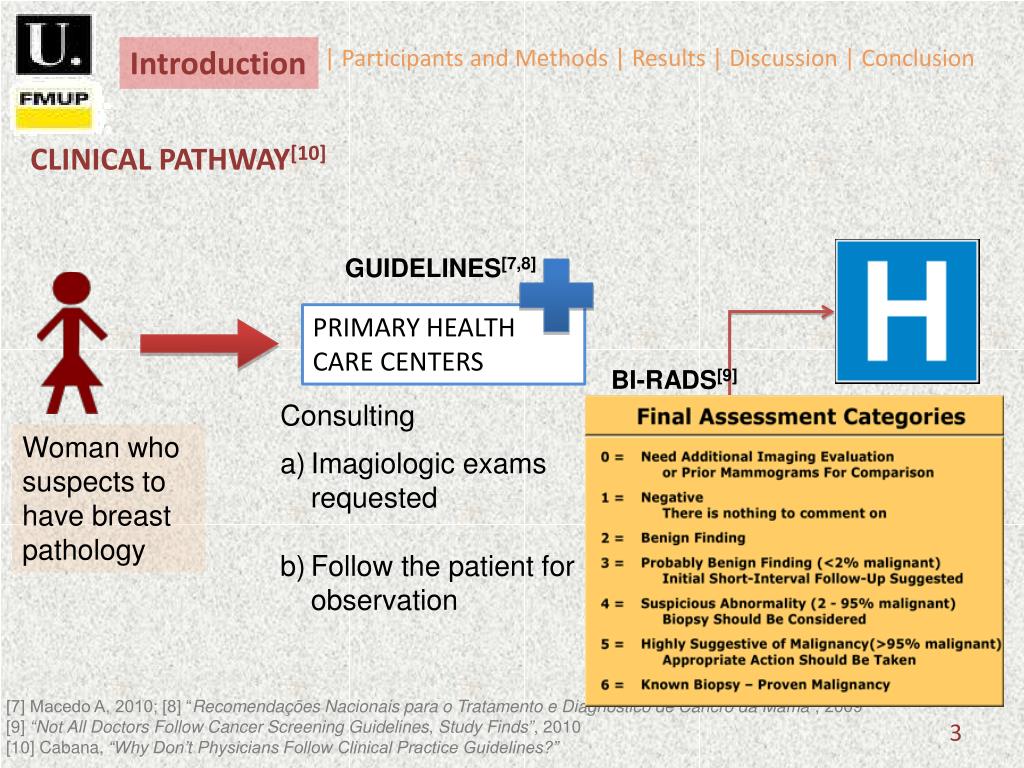 PPT - Breast cancer clinical pathway : are doctors aware? PowerPoint ...