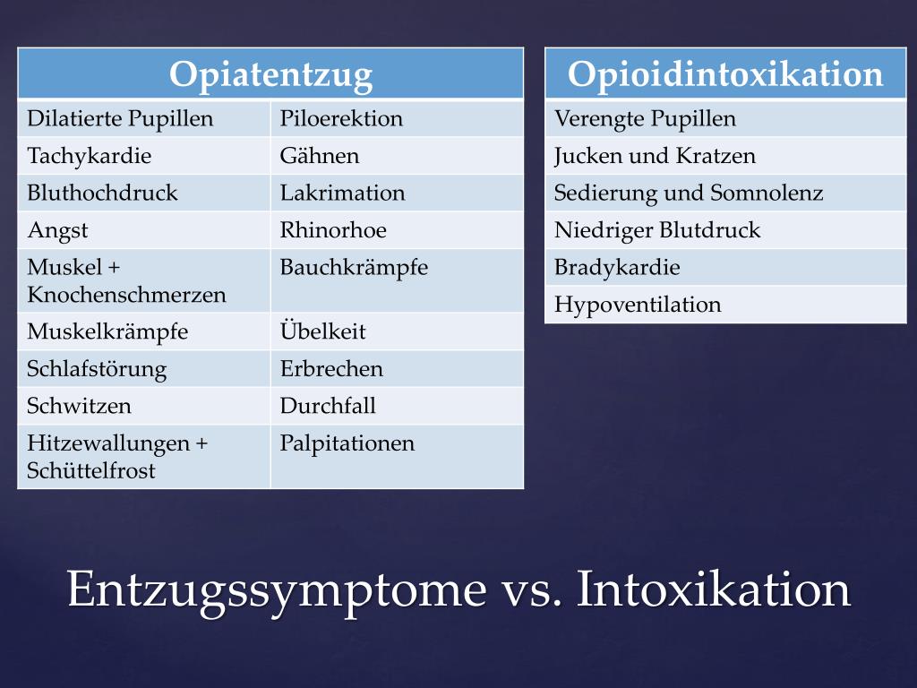 PPT - Die Behandlung Opiatabhängiger mit oralem Morphin in Österreich ...