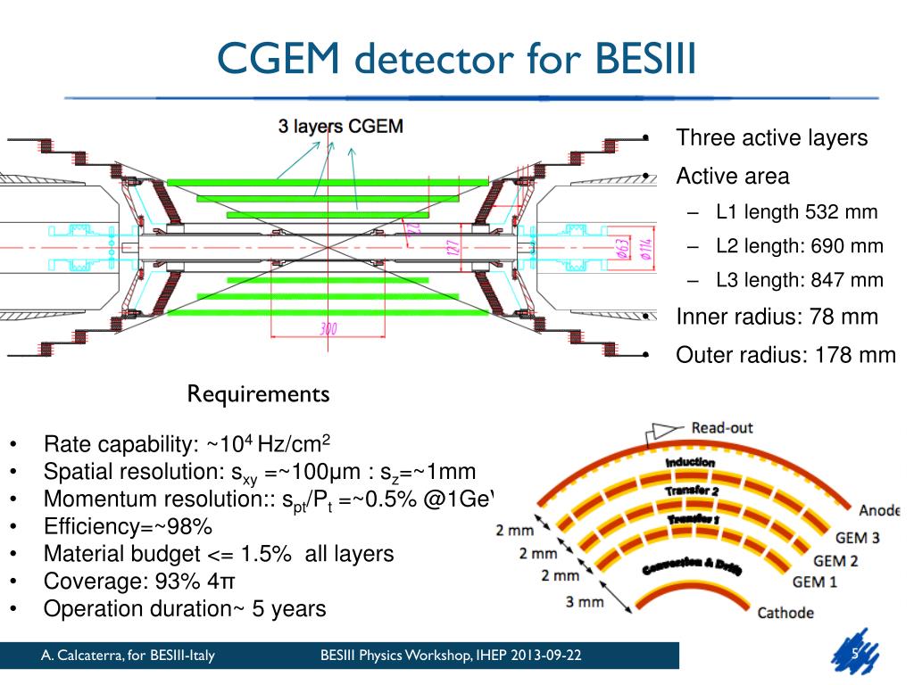 PPT - BESIII Cylindrical GEM IT Project for BESIII PowerPoint ...