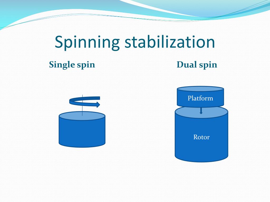 PPT - Spacecraft block diagram PowerPoint Presentation, free download ... PPT - Spacecraft block diagram PowerPoint Presentation, free download ...