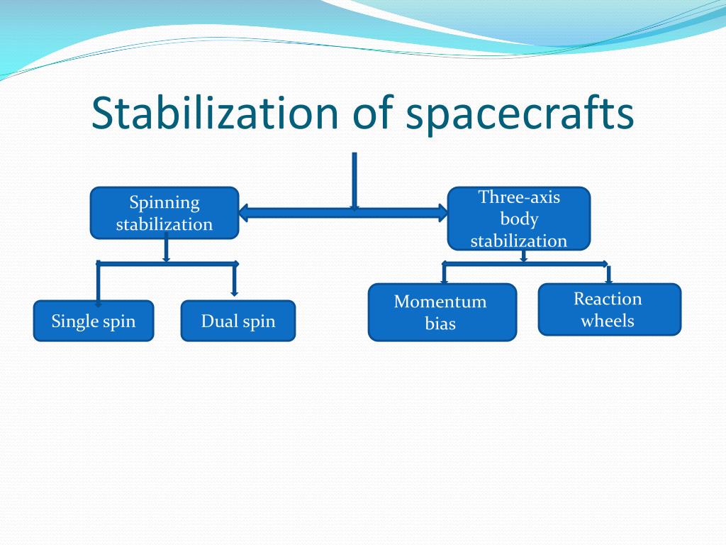 PPT - Spacecraft block diagram PowerPoint Presentation, free download ... PPT - Spacecraft block diagram PowerPoint Presentation, free download ...