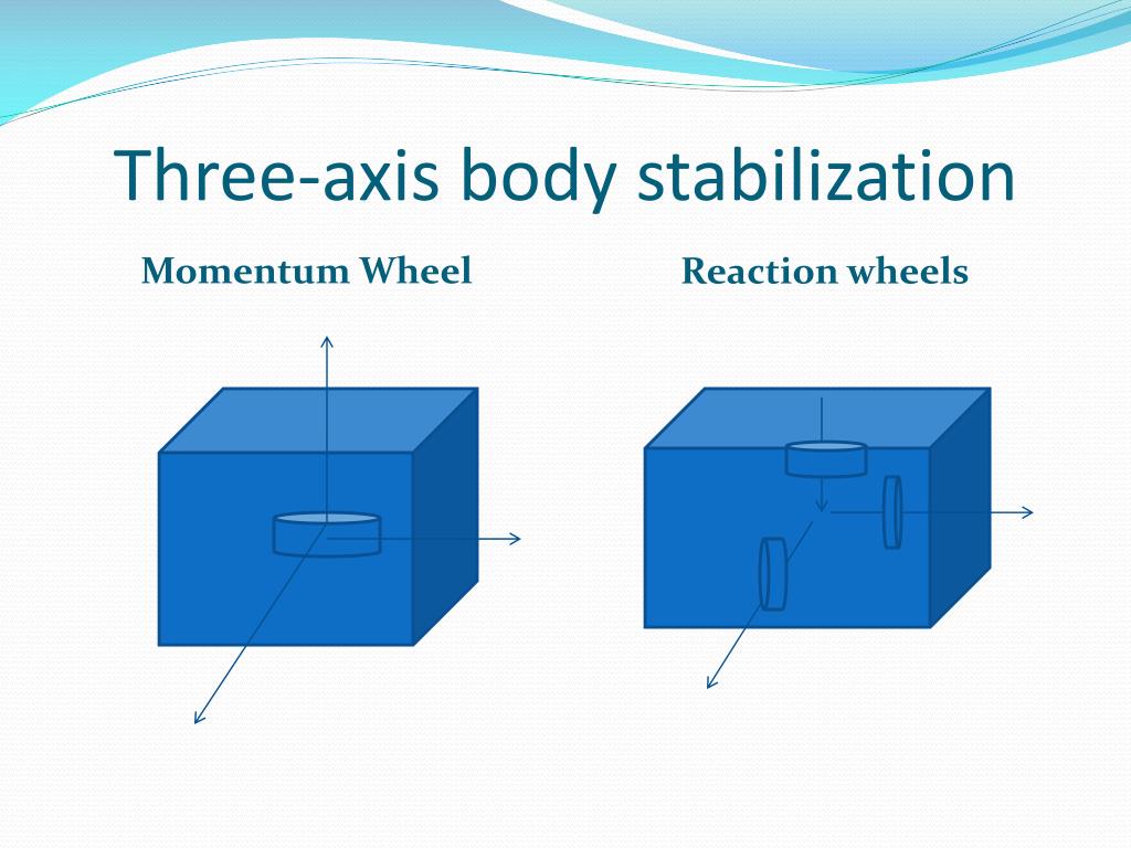 PPT - Spacecraft block diagram PowerPoint Presentation, free download ... PPT - Spacecraft block diagram PowerPoint Presentation, free download ...