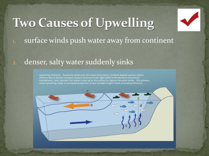 PPT - Ch. 24 The Moving Ocean PowerPoint Presentation - ID:2009367