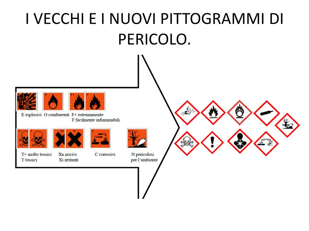 PPT - Sicurezza nei laboratori di Chimica e Biologia PowerPoint ...