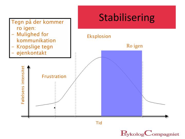 PPT - Problemskabende adfærd PowerPoint Presentation - ID:2009737