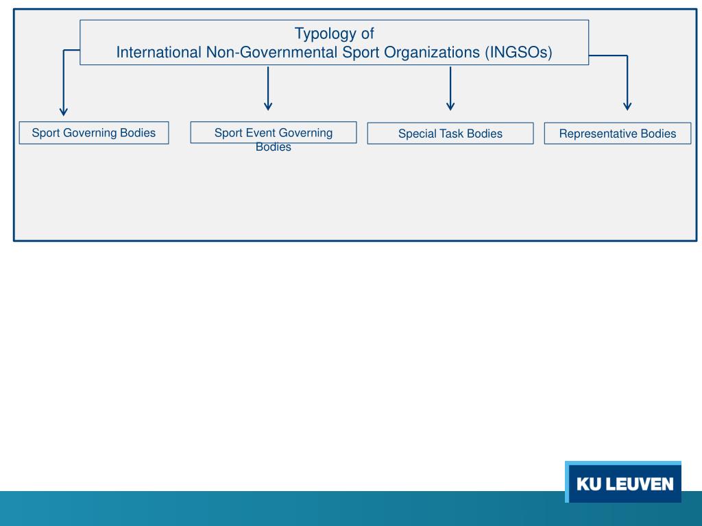 PPT - Good governance in international sports organisations PowerPoint ...