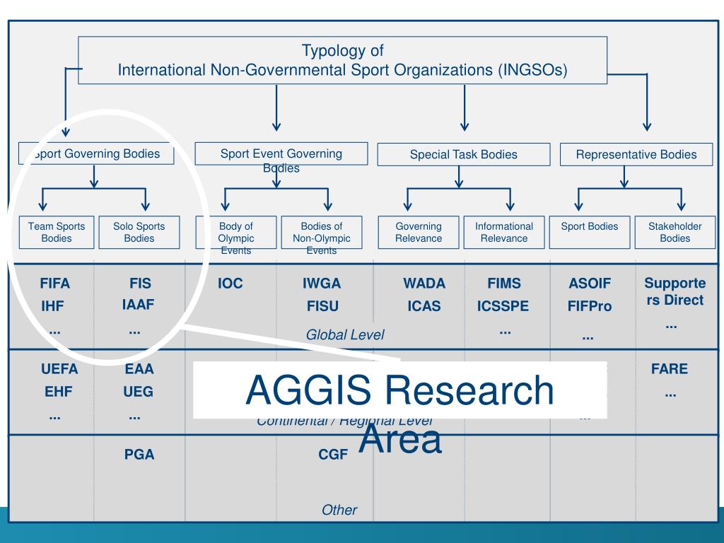 PPT - Good governance in international sports organisations PowerPoint ...