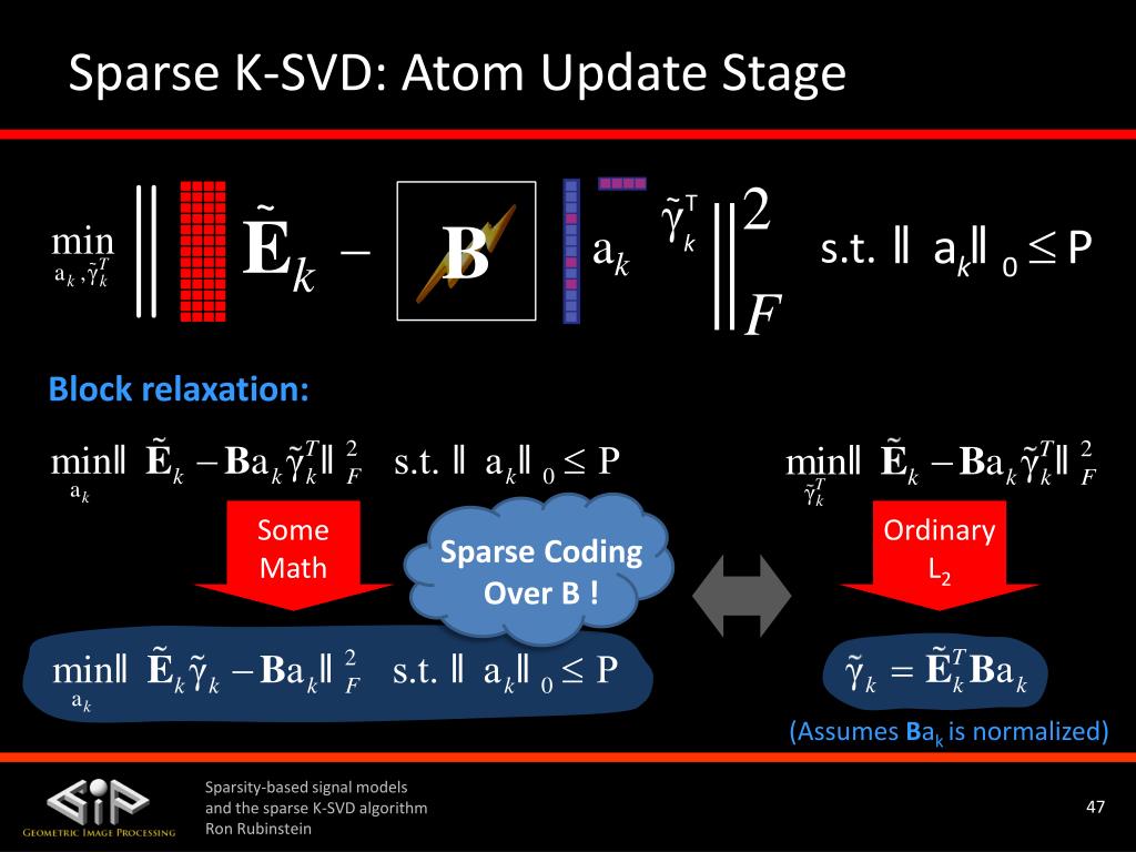 Ppt Sparsity Based Signal Models And The Sparse K Svd Algorithm Powerpoint Presentation Id 8775