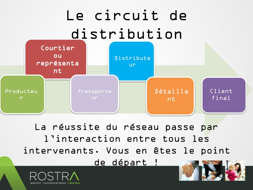 PPT - Introduction aux affaires avec des intermédiaires Pré-requis et ...