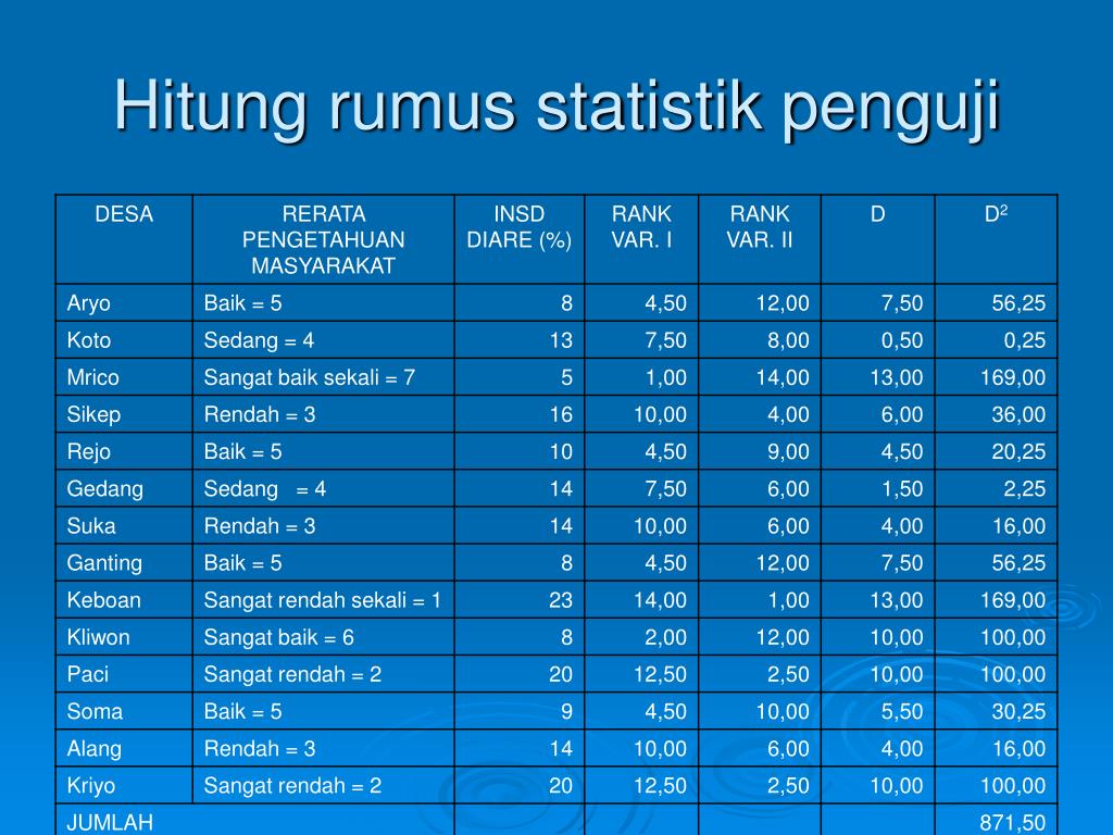 PPT - Koefisien Korelasi Tata Jenjang Spearman (rho) Oleh: Roni Saputra ...