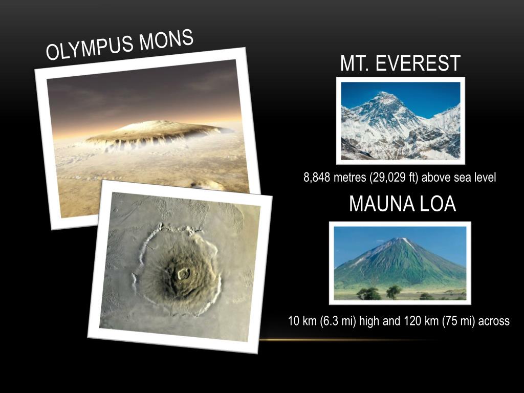 PPT - Olympus Mons: Giant Volcano of Mars PowerPoint Presentation, free ...