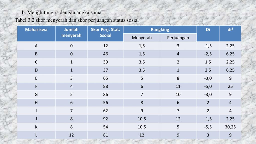 PPT - Uji Koefisien Korelasi Rank Spearman PowerPoint Presentation ...