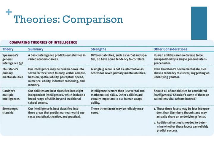 PPT - Testing and Individual Differences PowerPoint Presentation - ID ...