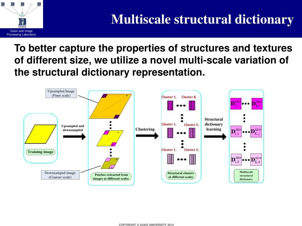 PPT - Sparsity Based Denoising of Spectral Domain Optical Coherence ... PPT - Sparsity Based Denoising of Spectral Domain Optical Coherence ...