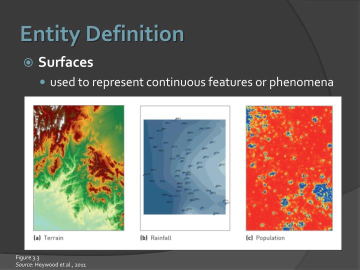 PPT - Data modeling in GIS PowerPoint Presentation - ID:2011253