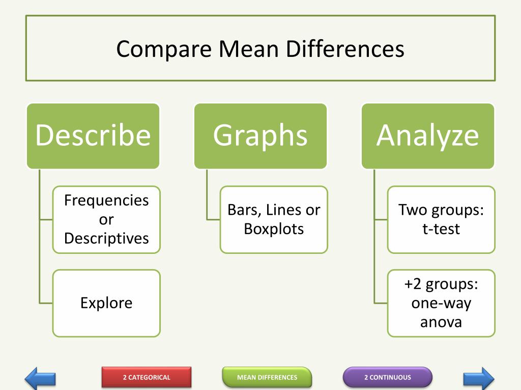 PPT - 2 Categorical Variables (frequencies) PowerPoint Presentation ... PPT - 2 Categorical Variables (frequencies) PowerPoint Presentation ...