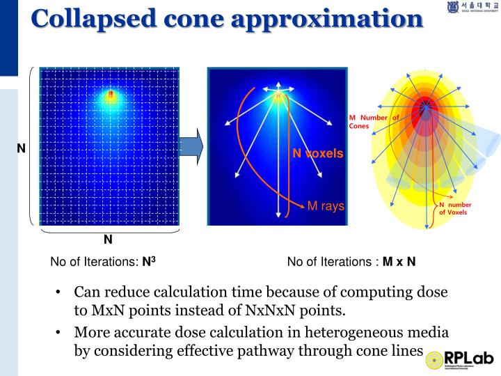 PPT - Woong Cho tarotblue @gmail.com PowerPoint Presentation - ID:2011896