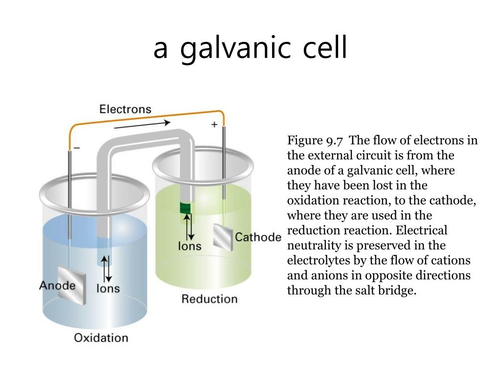 PPT - Chemical equilibrium: electrochemistry PowerPoint Presentation ...