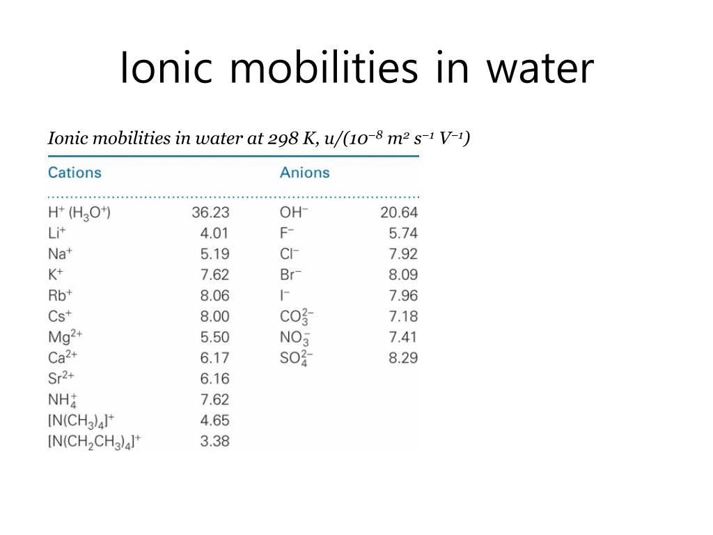 PPT - Chemical equilibrium: electrochemistry PowerPoint Presentation ...