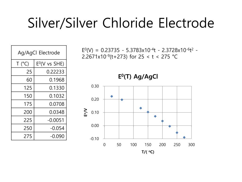 PPT - Chemical equilibrium: electrochemistry PowerPoint Presentation ...