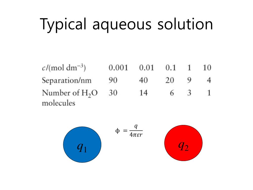 PPT - Chemical equilibrium: electrochemistry PowerPoint Presentation ...