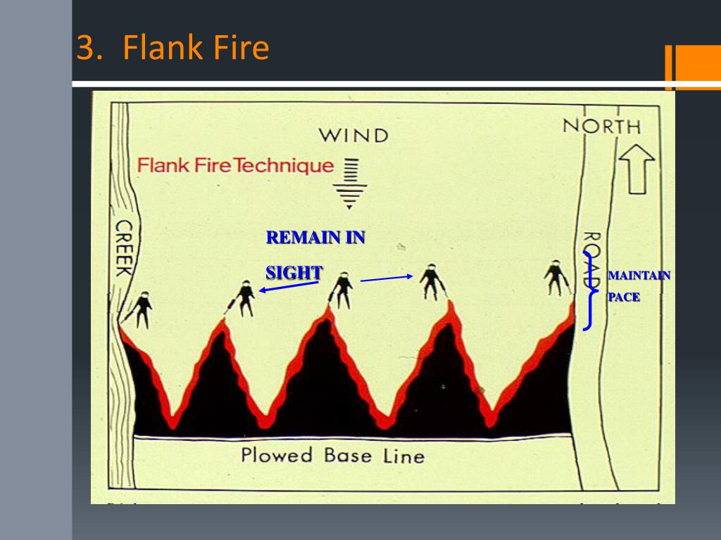PPT - Interagency Prescribed Fire Training/ Fire Ecology and Management ...