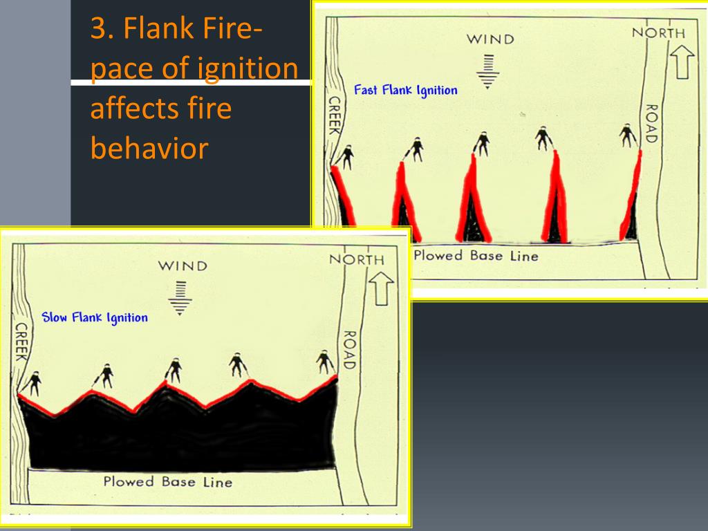 PPT - Interagency Prescribed Fire Training/ Fire Ecology and Management ...