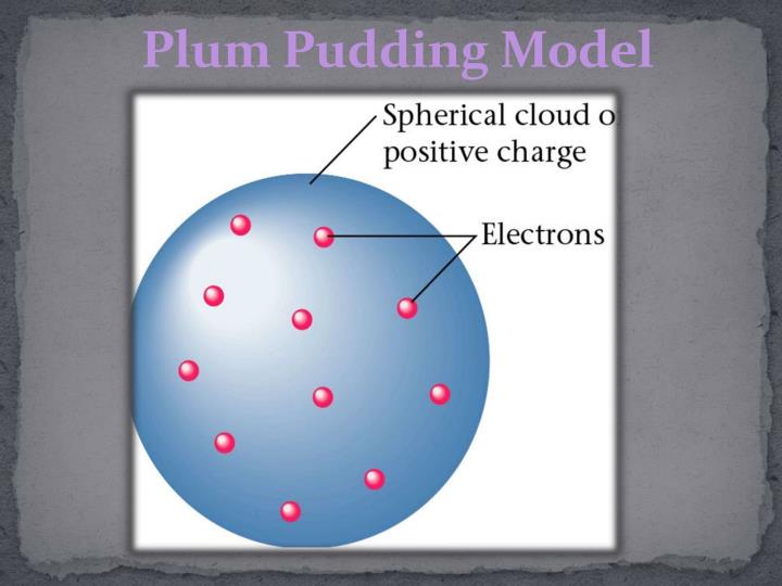 PPT - History of Atomic Structure PowerPoint Presentation - ID:2012356