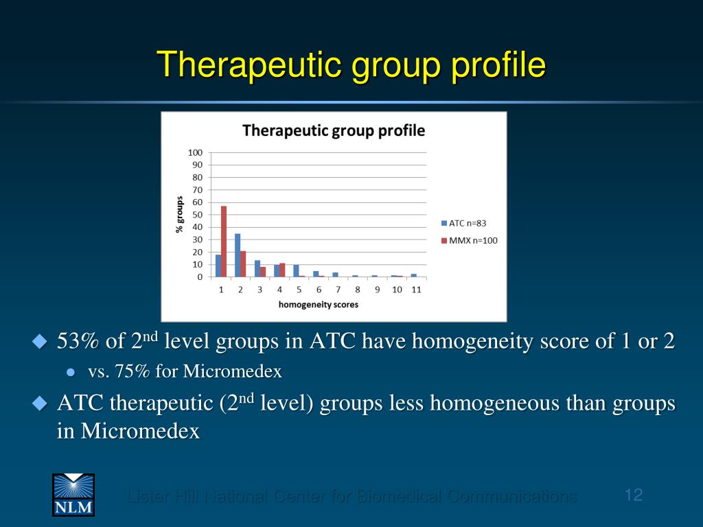 PPT - Exploring pharmacoepidemiologic groupings of drugs from a ...