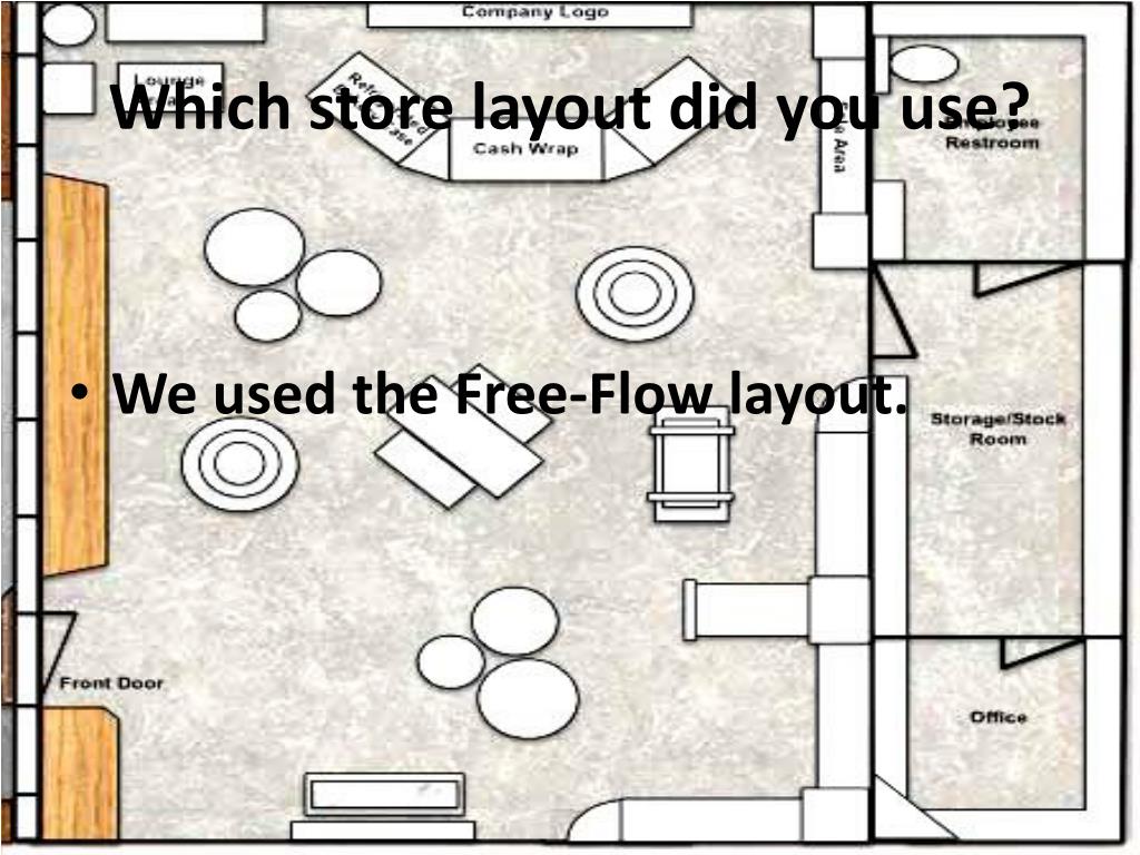 PPT - Retail Store-Sweet Cakes Cafe PowerPoint Presentation, free ...