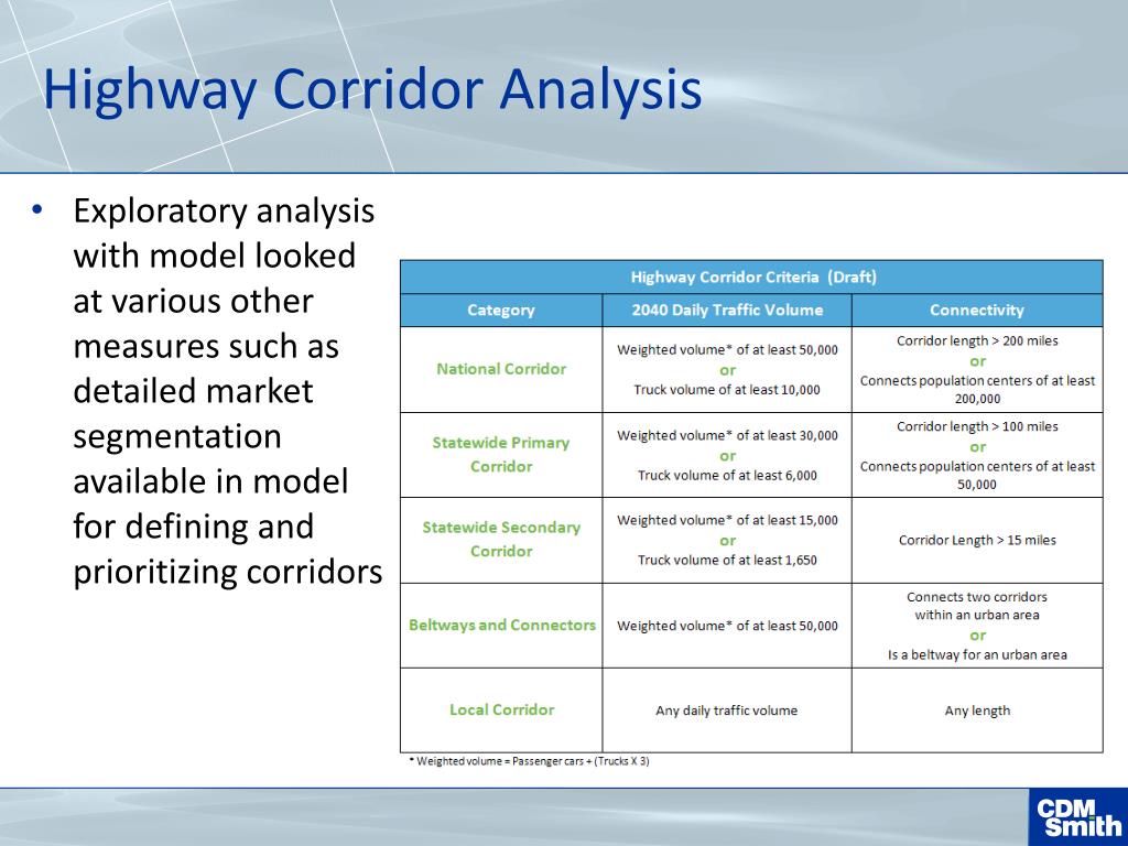 PPT - Rob Bostrom Greg Giaimo Sashi Gandavarapu Don Vary Paul ...