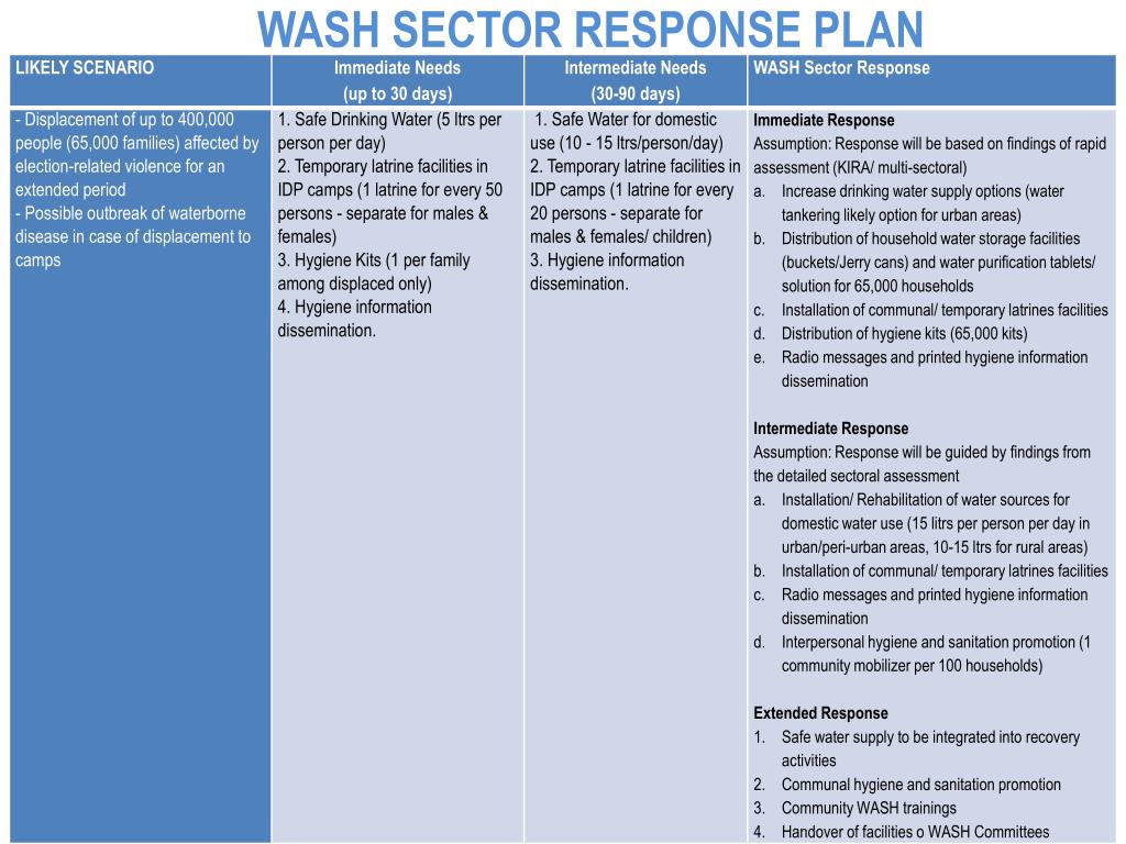 PPT - Enhancing Wash Sector Preparedness for 2013 Elections Conflict ...
