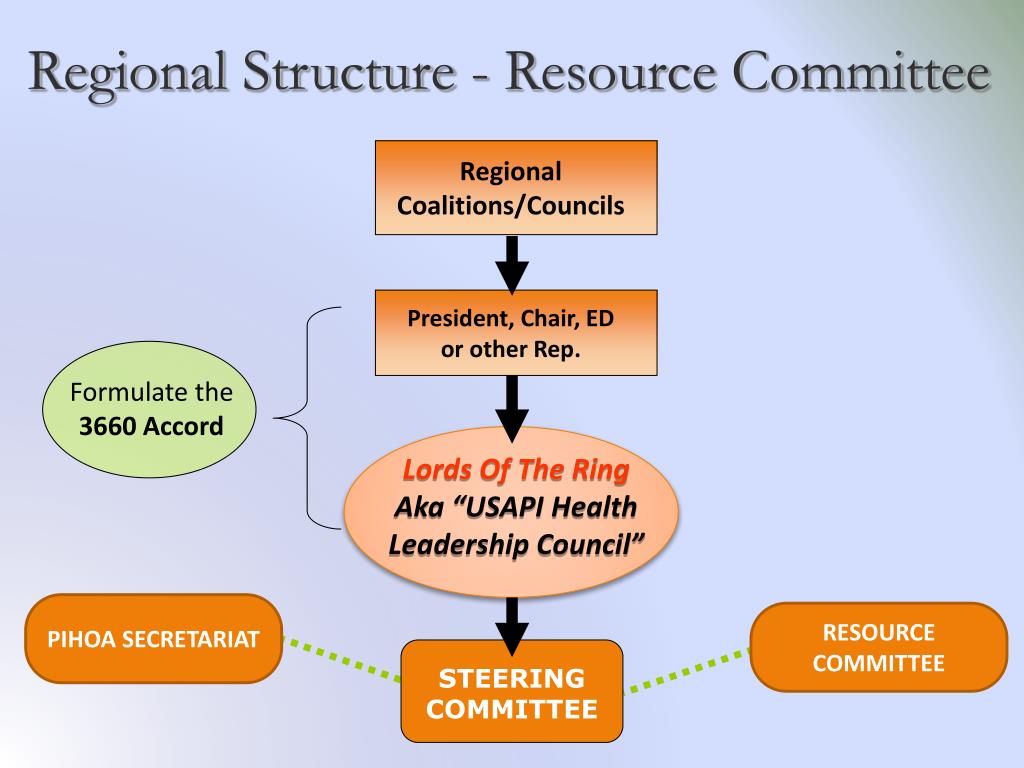 PPT - USAPI HEALTH LEADERSHIP COUNCIL PowerPoint Presentation, free ...