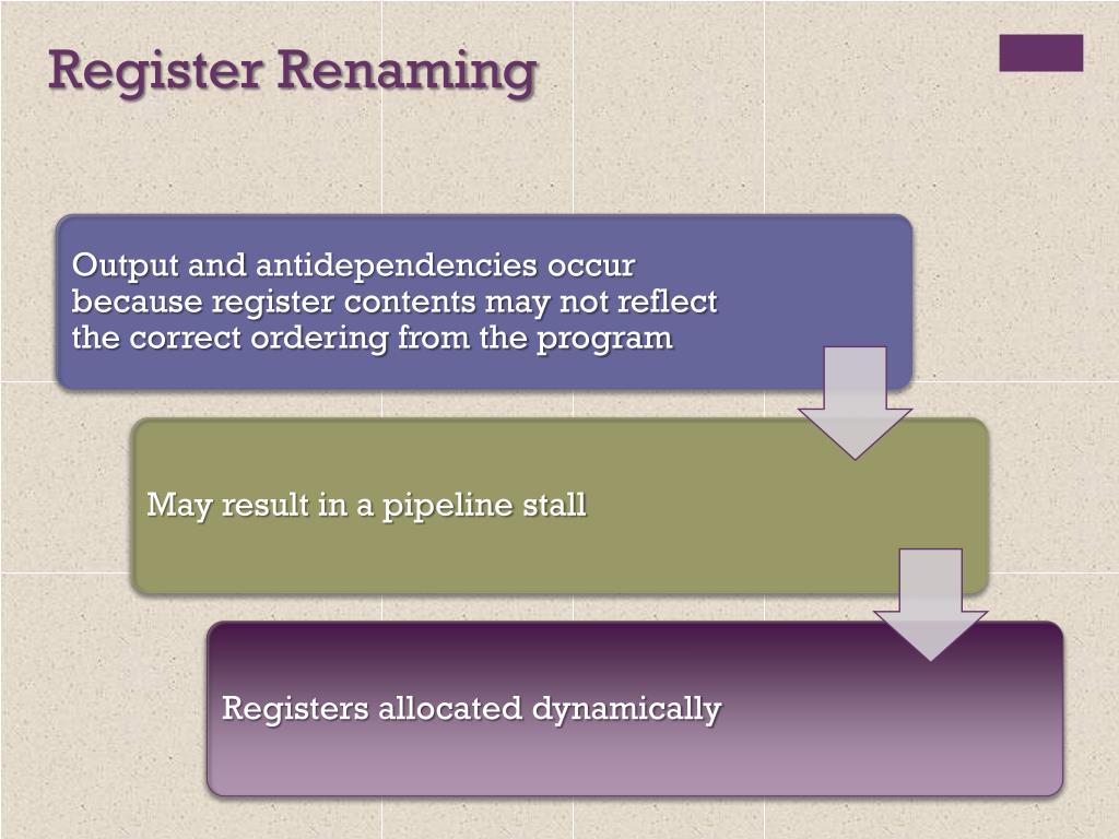 PPT - William Stallings Computer Organization and Architecture 9 th ...