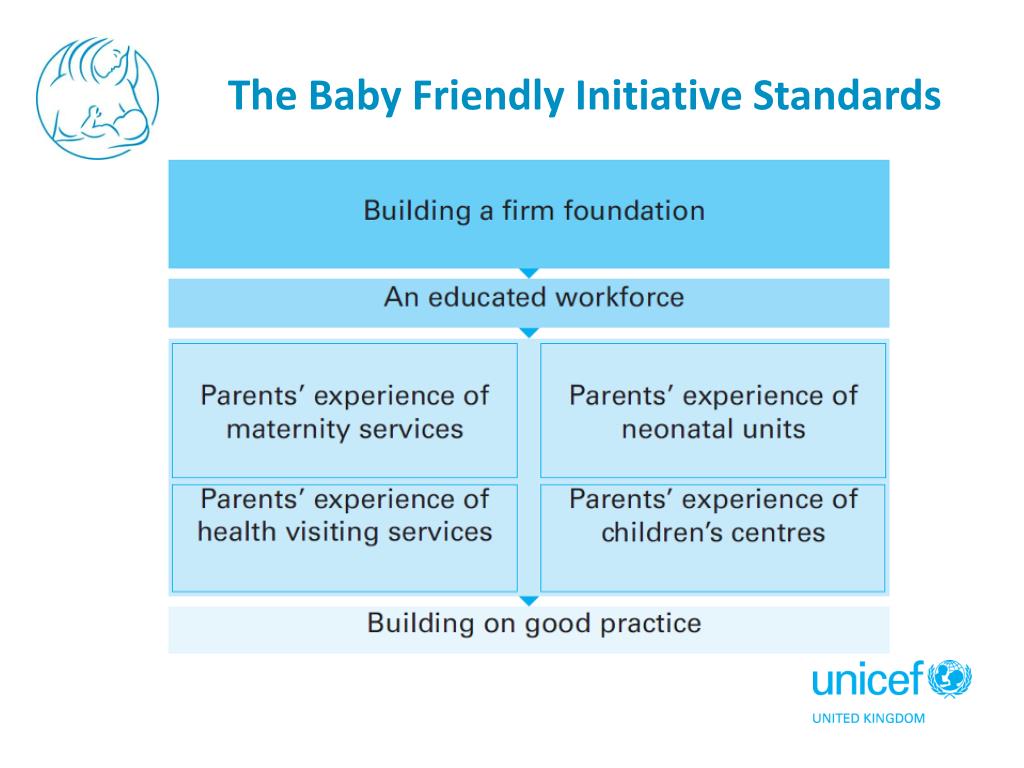 PPT - Going baby Friendly – W hy Breastfeeding is important to all of ...
