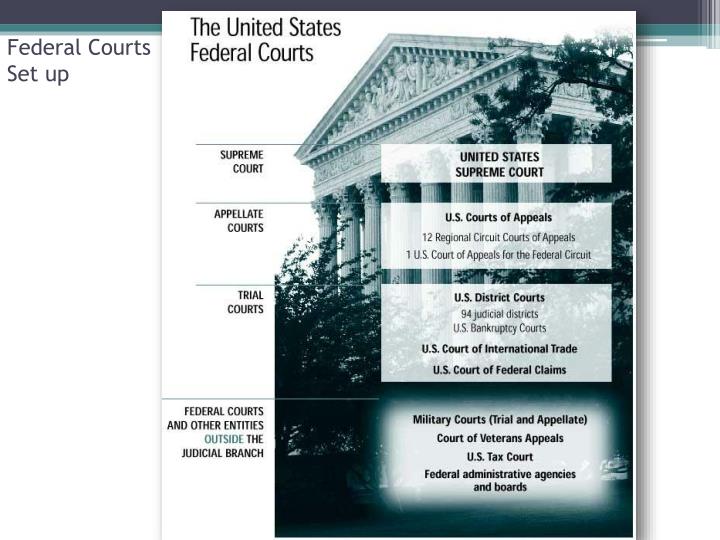 PPT - The U.S. Court System PowerPoint Presentation - ID:2014181