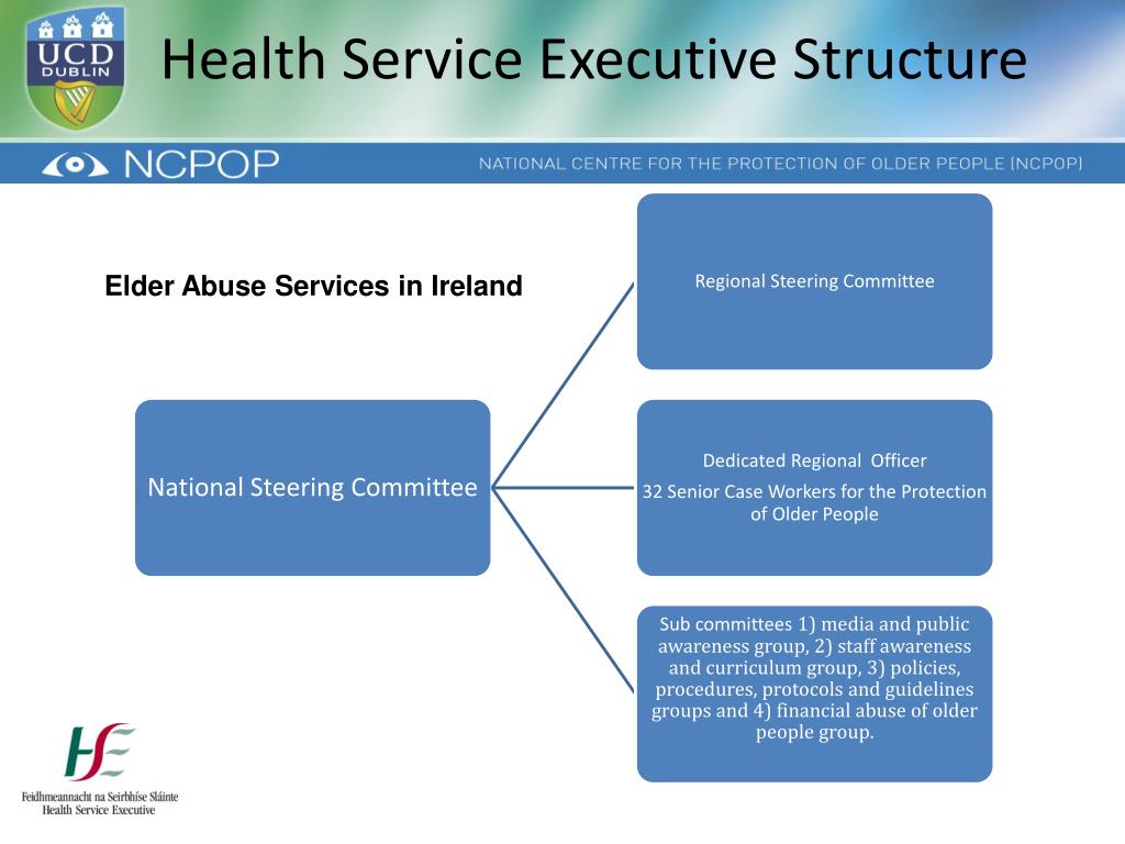 PPT - Perspectives on elder abuse in Ireland Dr. Amanda Phelan ...