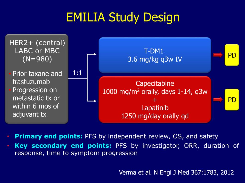 PPT - Dr Antonio C. Buzaid Chefe Geral Centro Avançado de Oncologia ...