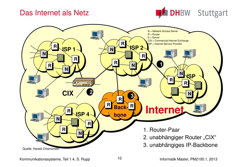 PPT - Kommunikationssysteme Teil 1.4 – Planung und Dimensionierung ...