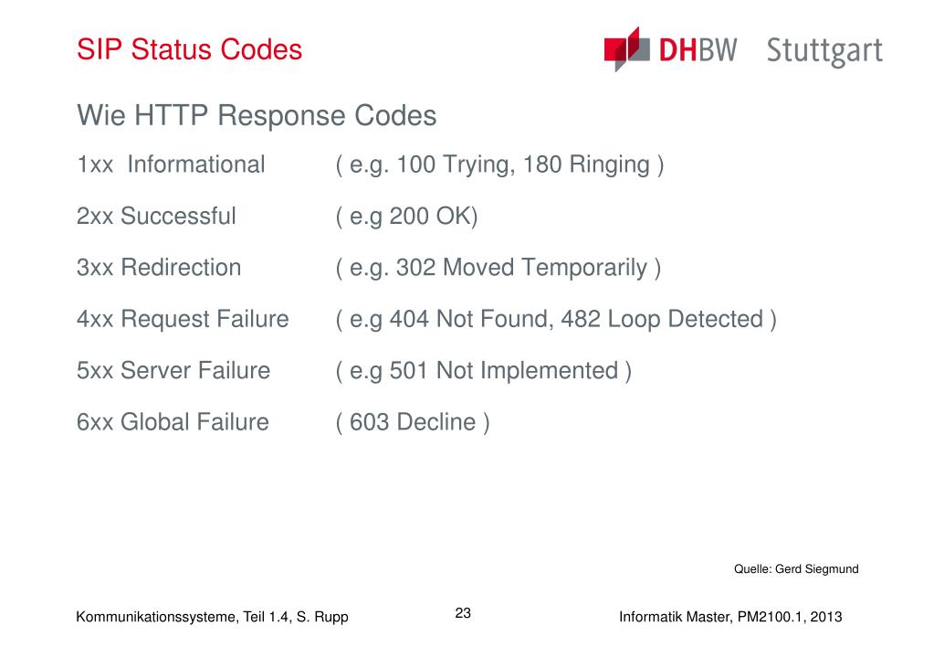 PPT - Kommunikationssysteme Teil 1.4 – Planung und Dimensionierung ...