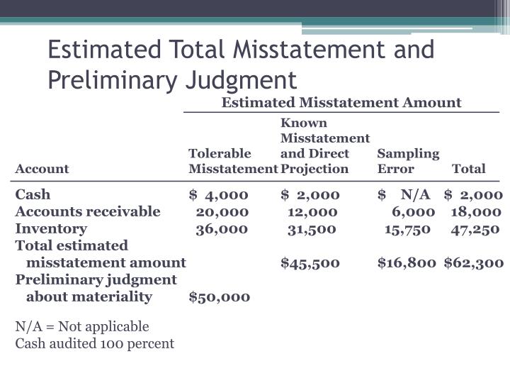 PPT - Advanced Auditing Materiality and the Audit Risk Model PowerPoint ...
