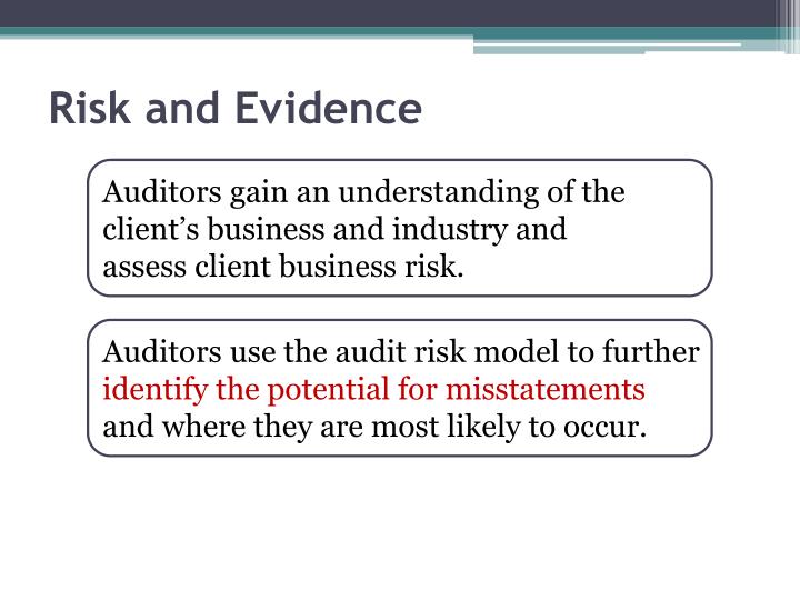 PPT - Advanced Auditing Materiality and the Audit Risk Model PowerPoint ...
